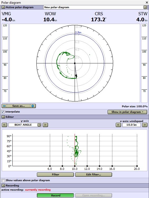 Create Polar Diagram Oppedijk