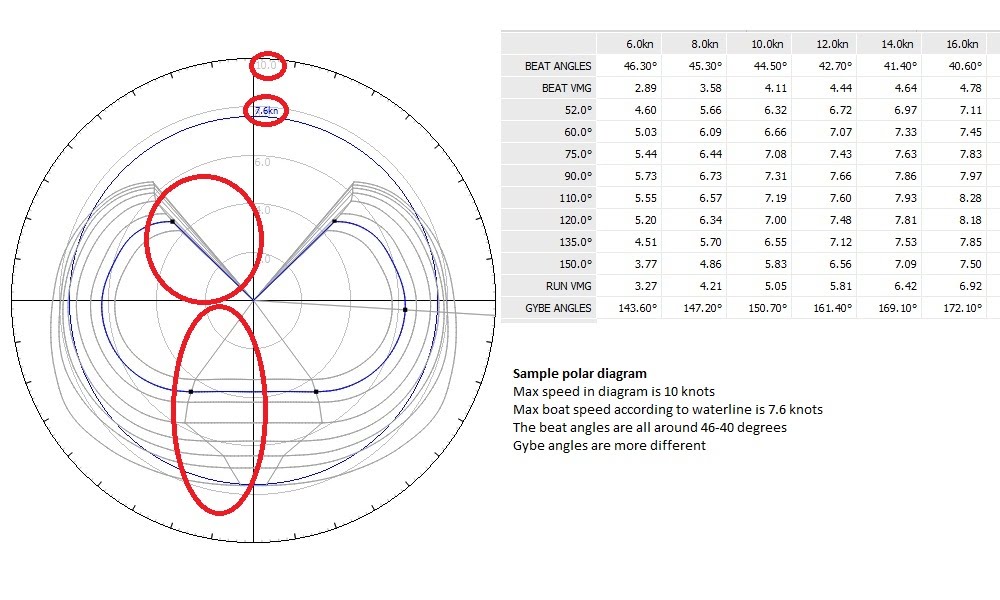 Create Polar Diagram Oppedijk